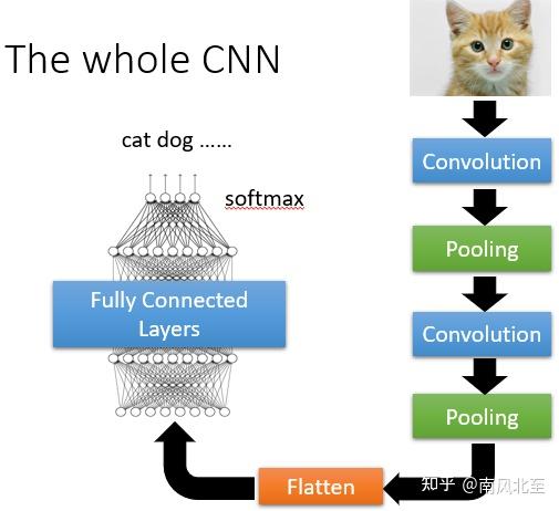 神经网络架构设计：CNN - 知乎