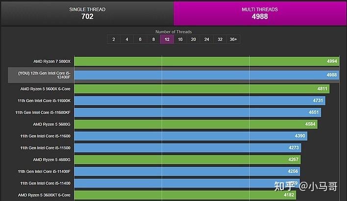 intel 12代i5-12400及i5-12400F装机配置方案推荐。12400F搭配主板推荐，12400F搭配显卡推荐。 - 知乎