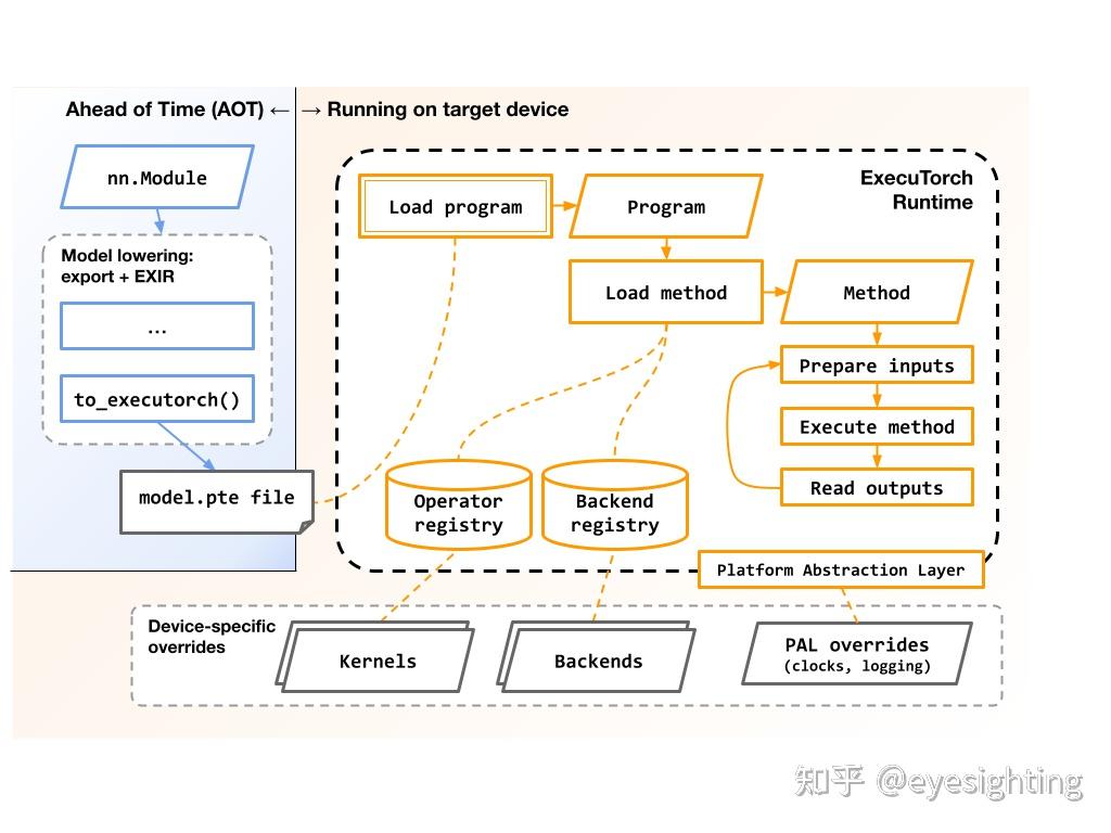 【机器学习框架】DL/ML/RL/TL/FL机器学习框架总结 - 知乎