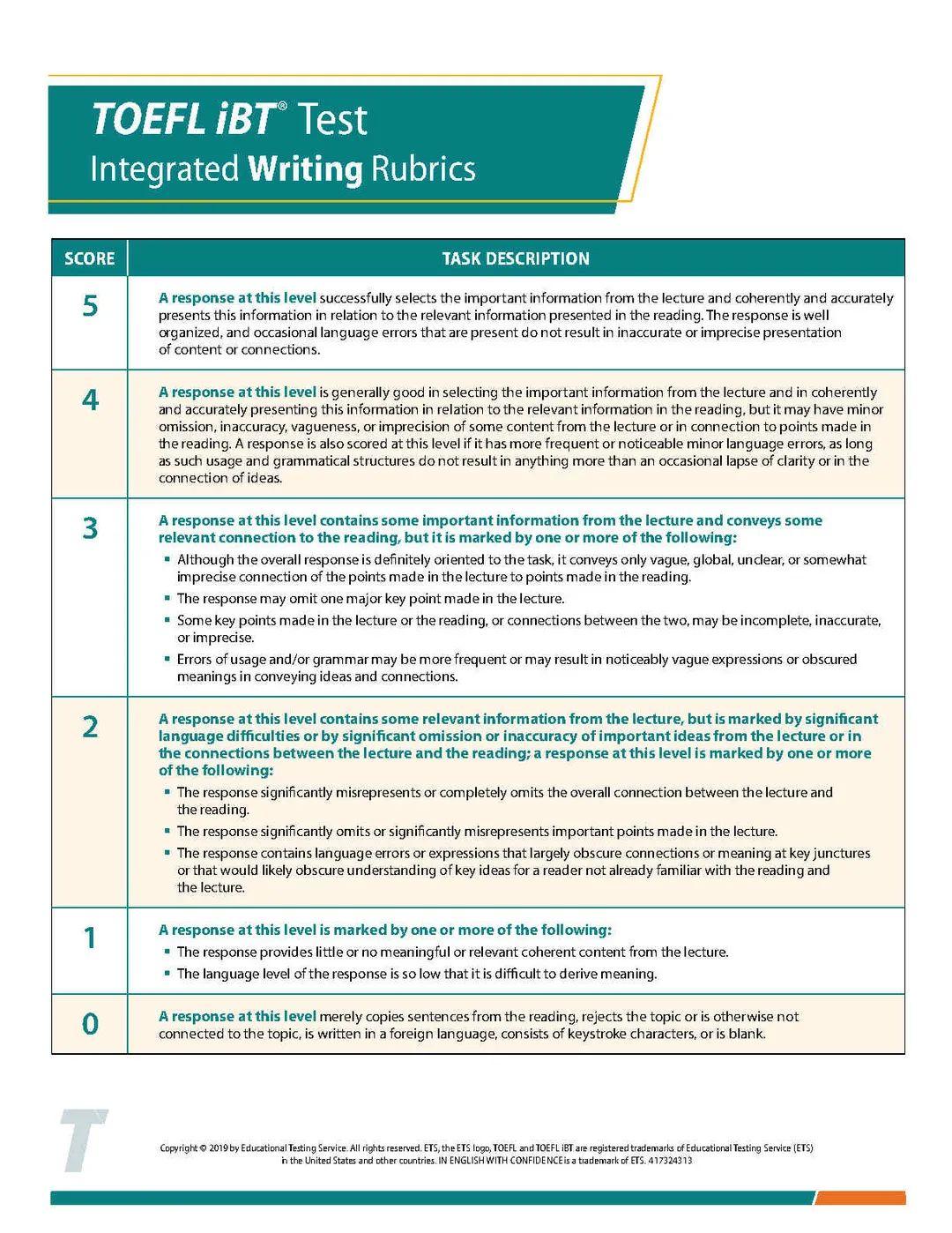 ETS官方【托福全科评分细则】解析，看这一篇就够了 - 知乎