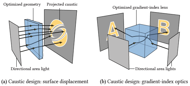 Mitsuba2渲染器 - 知乎