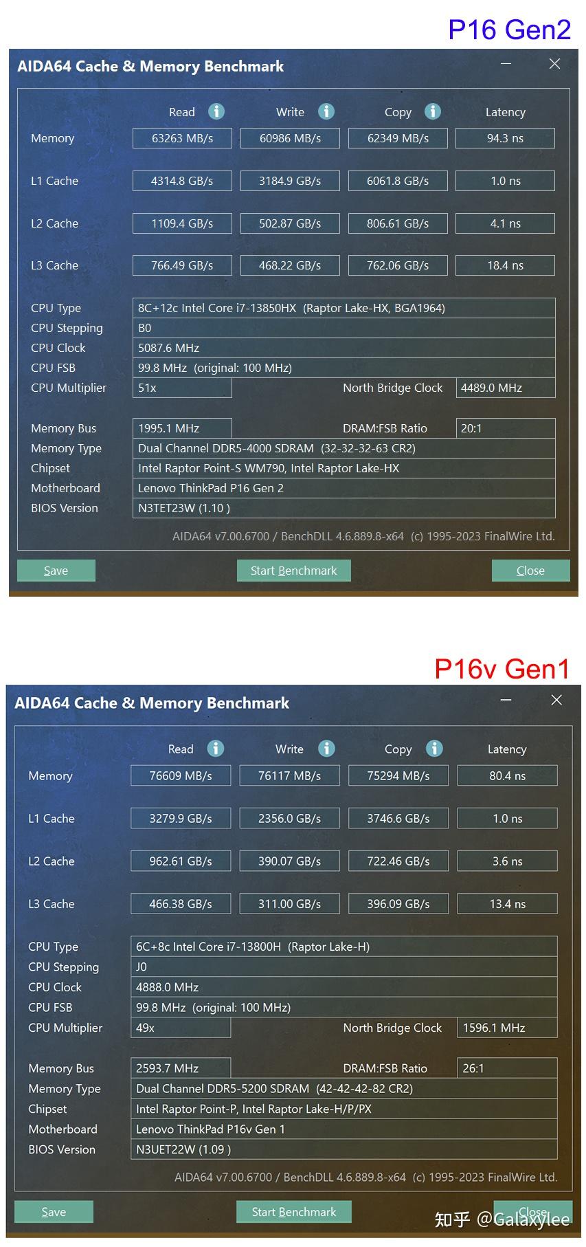 2023年款ThinkPad P16 Gen2与P16v Gen1简测心得（下）-效能篇 - 知乎