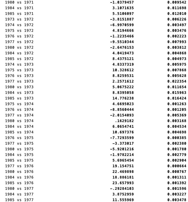 【Stata 18 新功能】实例详解：培根分解 - 知乎