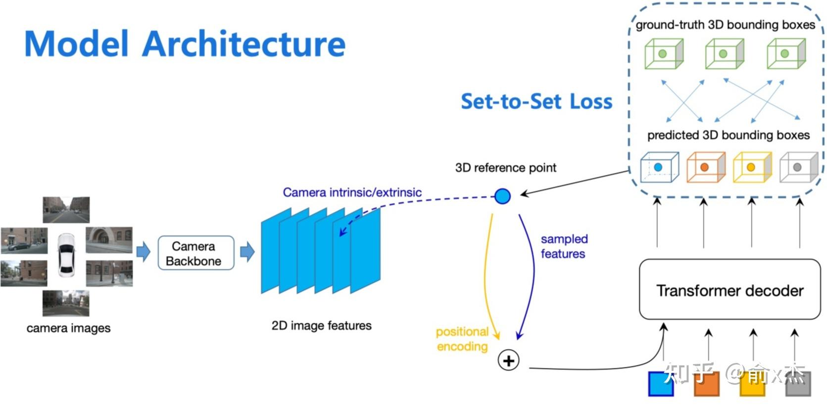 detr3d bev方案学习 - 知乎