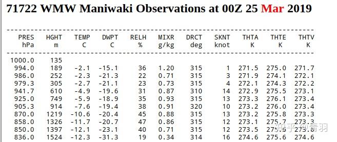 Metpy新版功能下载TLnP图设置 - 知乎