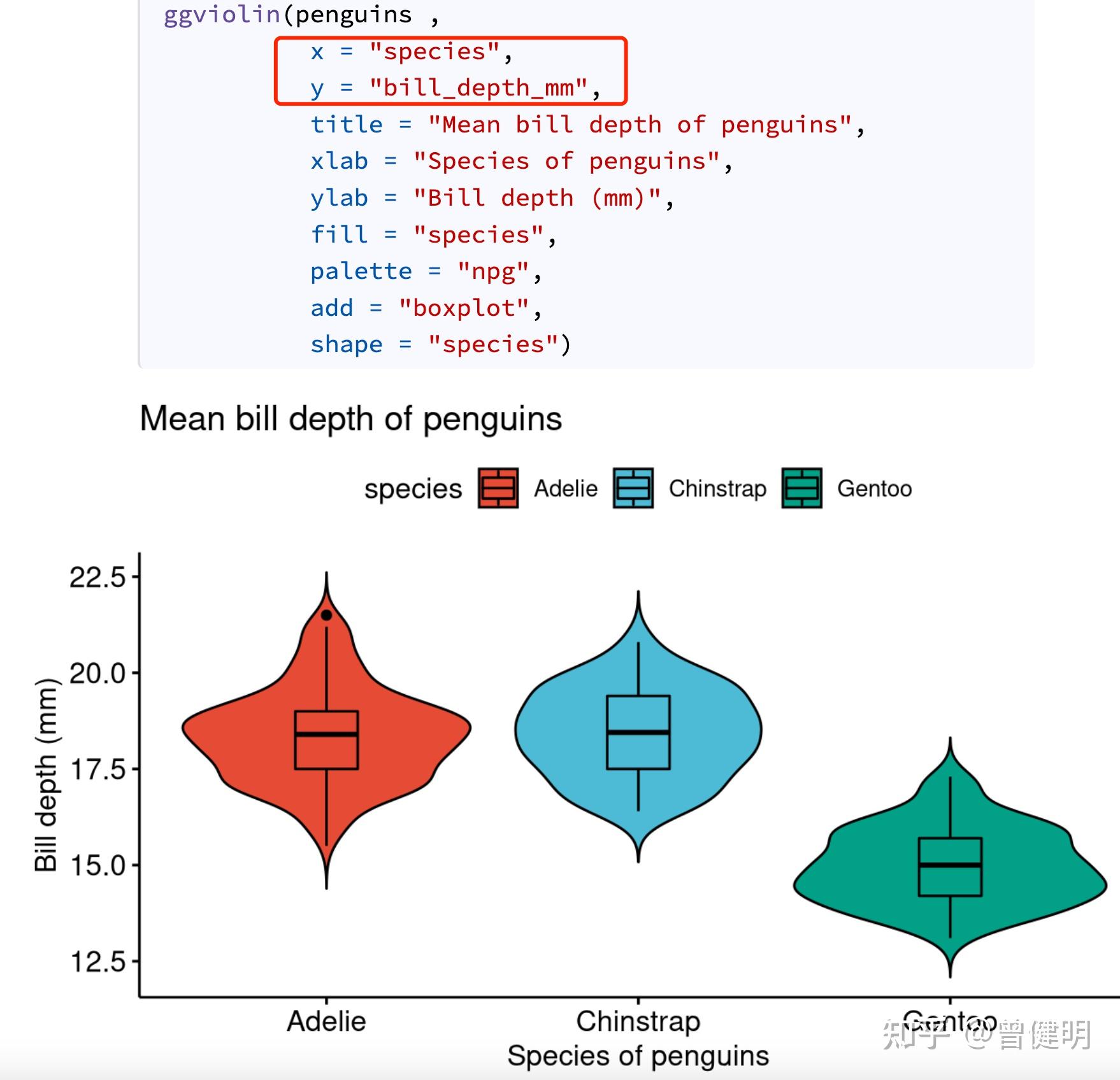 15张好学易用的ggpubr科研常见图表 - 知乎