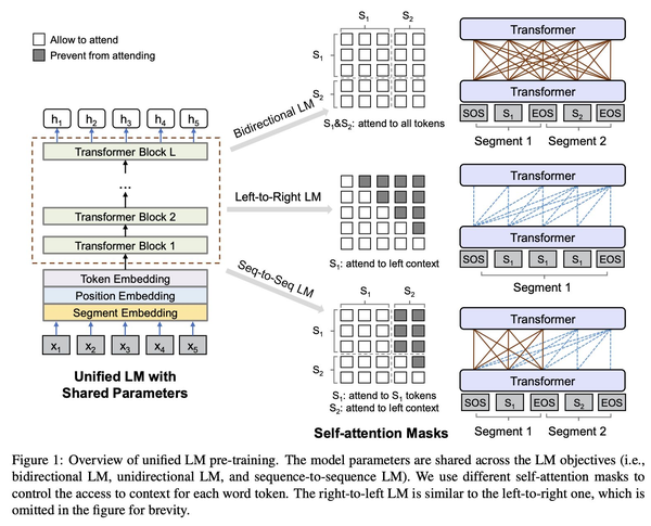 预训练语言模型 - 知乎