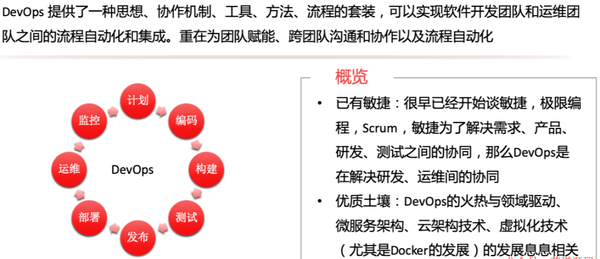 高级进阶：复杂业务系统的通用架构设计 - 知乎