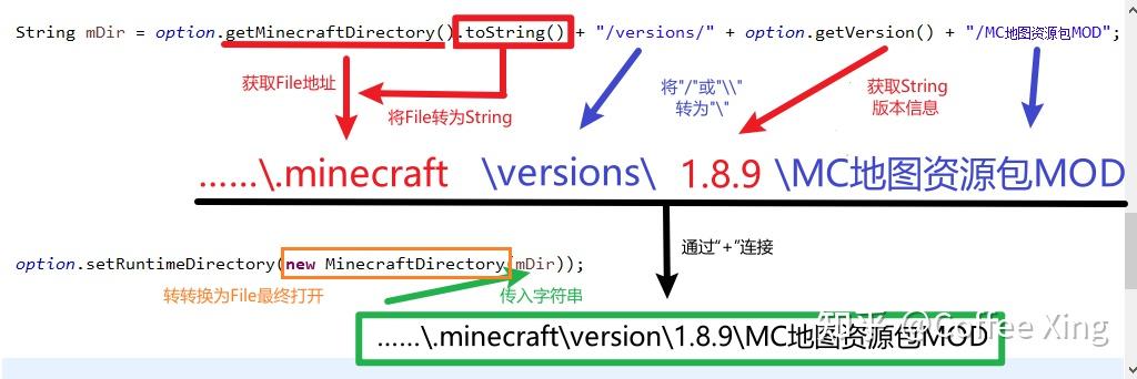 1.6-JMCCC实现版本隔离 - 知乎