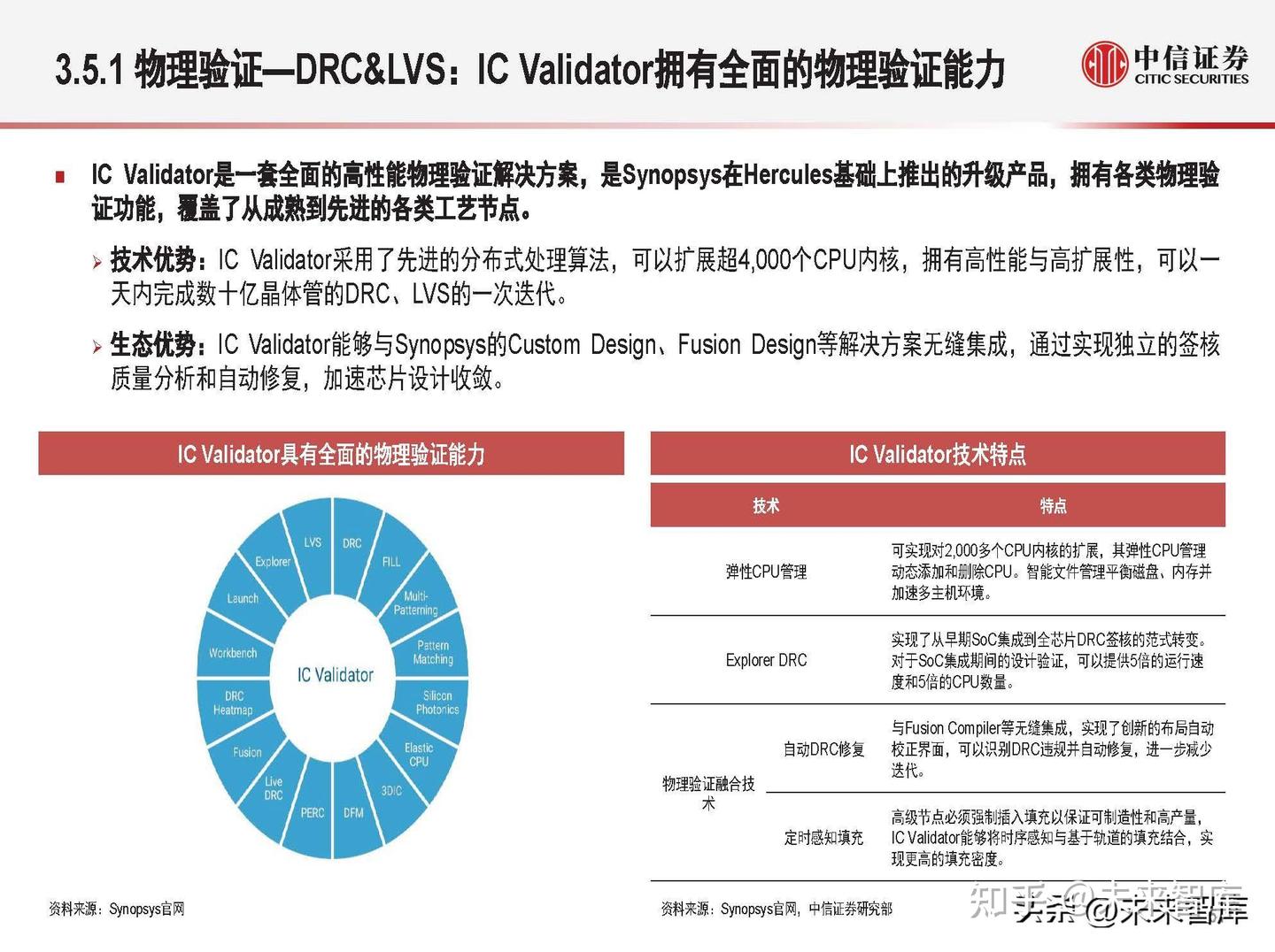 EDA行业深度报告：全定制IC设计研究框架 - 知乎