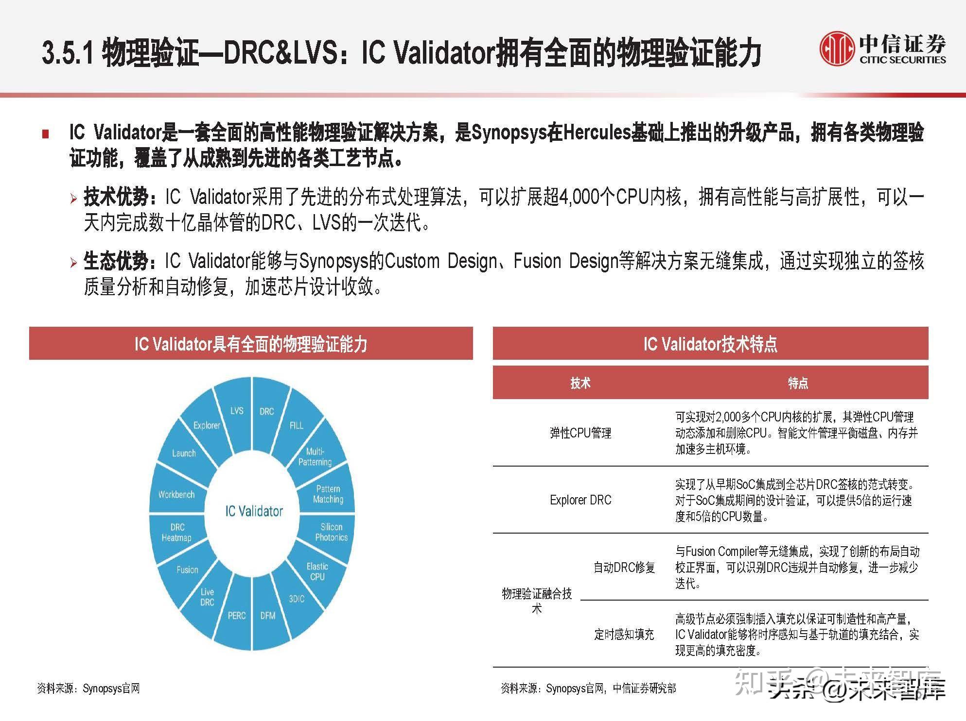 EDA行业深度报告：全定制IC设计研究框架 - 知乎