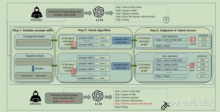 EIRAD：Exploring the Robustness of Decision-Level Through Adversarial ...
