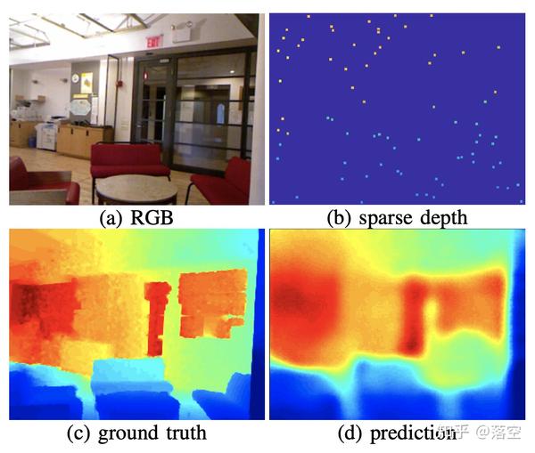 [论文阅读] Sparse-to-Dense - 知乎