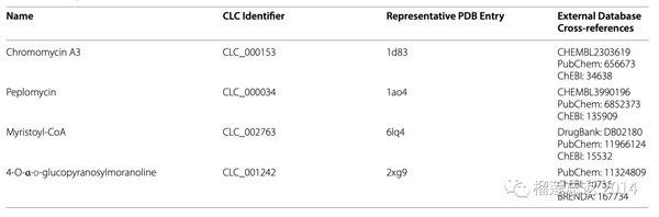 PDBe CCDUtils: PDB 中小分子分析工具 - 知乎