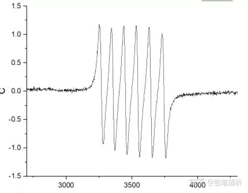 【EPR】详解EPR图谱的介绍和4种图谱的分析 - 知乎