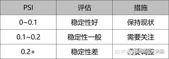 节后第一节干货|CSI/PSI...模型上线后的稳定性效果评估 - 知乎
