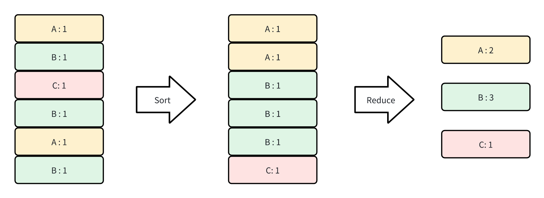 MIT6.824 Lab 1 MapReduce 详解思路 无痛实现 边写边测 教程 - 知乎