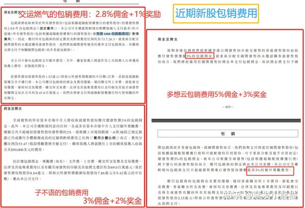 讲讲港股新股公司IPO上市的费用，这里是可能发现妖气！提前知道妖股的 - 知乎