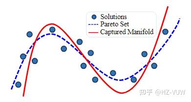 【论文解析】TEVC 2023 基于流形学习的多目标进化算法 - 知乎