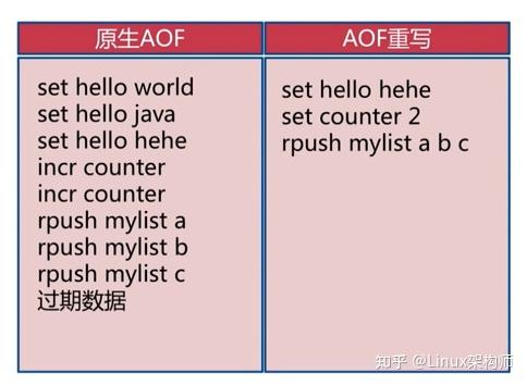 Redis 两种持久化方式 AOF 和 RDB - 知乎