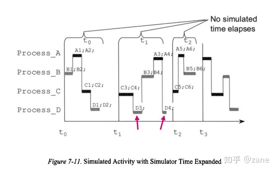 systemc delta cycle - 知乎