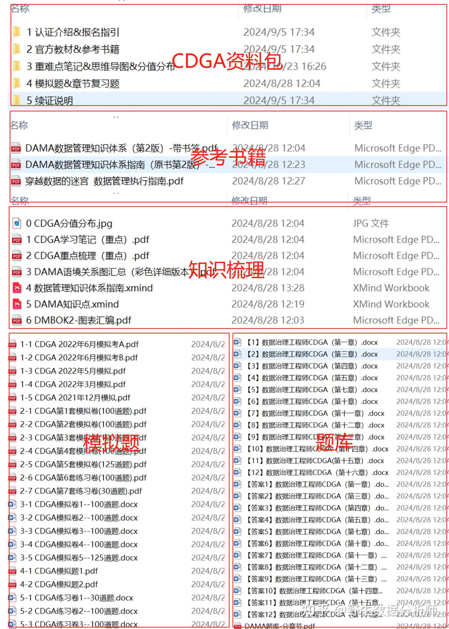 数据治理证书CDMP/CDGA/CDGP哪个含金量高？如何选择？ - 知乎