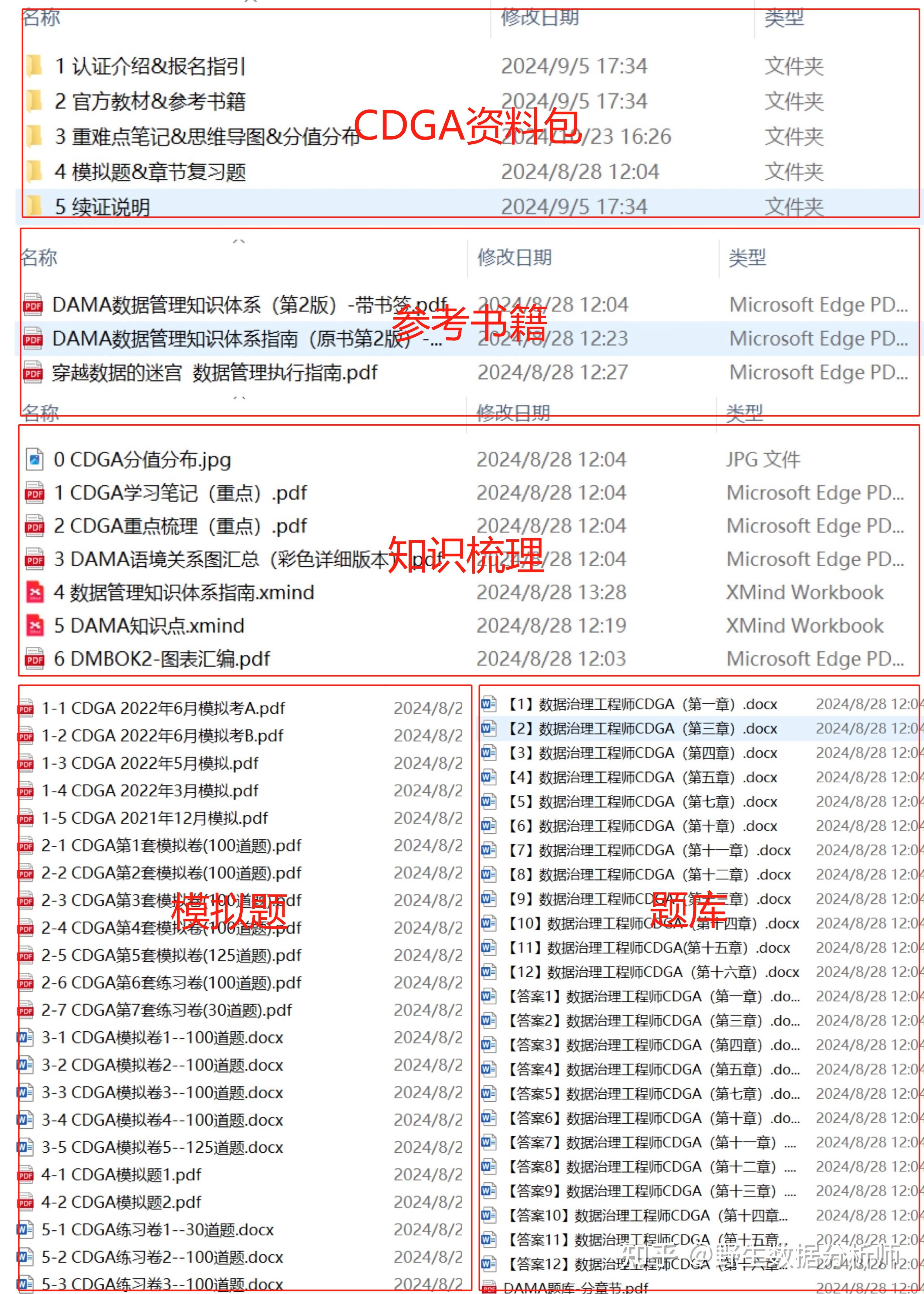 数据治理证书CDMP/CDGA/CDGP哪个含金量高？如何选择？ - 知乎