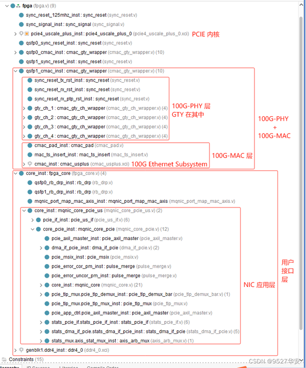 Fpga实现 Nic 100g 网卡,gty100g Ethernet Subsystem架构,纯verilog代码实现,提供2套工程源码和