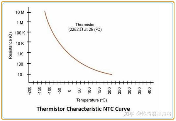 科敏传感：NTC温度传感器工作原理及其在新能源和储能领域应用场景分析 - 知乎