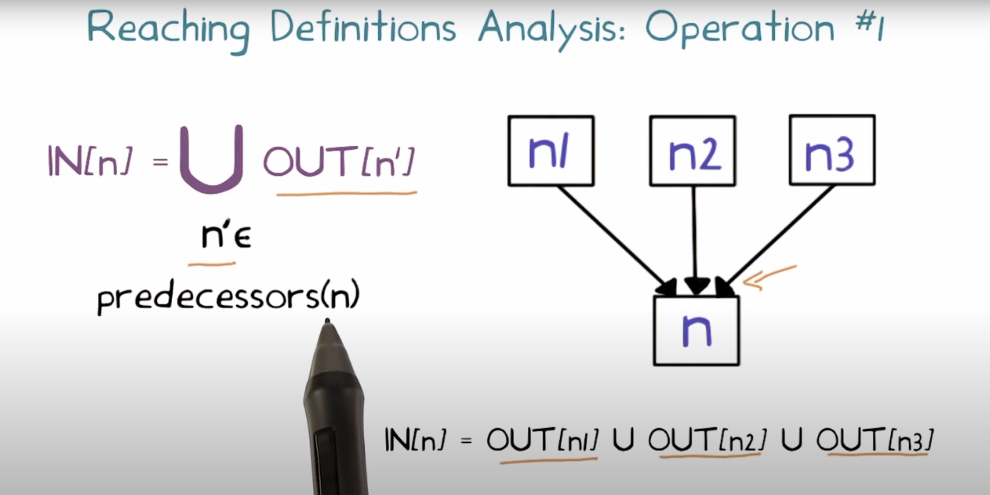 Dataflow Analysis introduction 01 - 知乎
