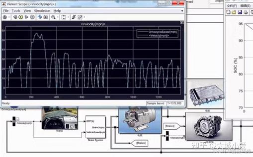 基于MATLAB/Simulink搭建的纯电动汽车整车仿真模型，包括驾驶员模块，电机模块，制动能量回收模块，传动系统模块，纵向动力学模块，电池 ...