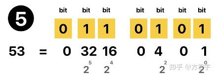 ASCII 与 Unicode: 计算机语言的进化史 - 知乎