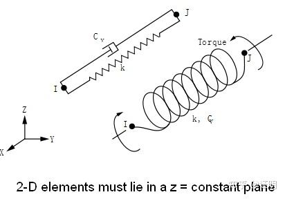 浅析Ansys APDL弹簧单元Combine14 - 知乎