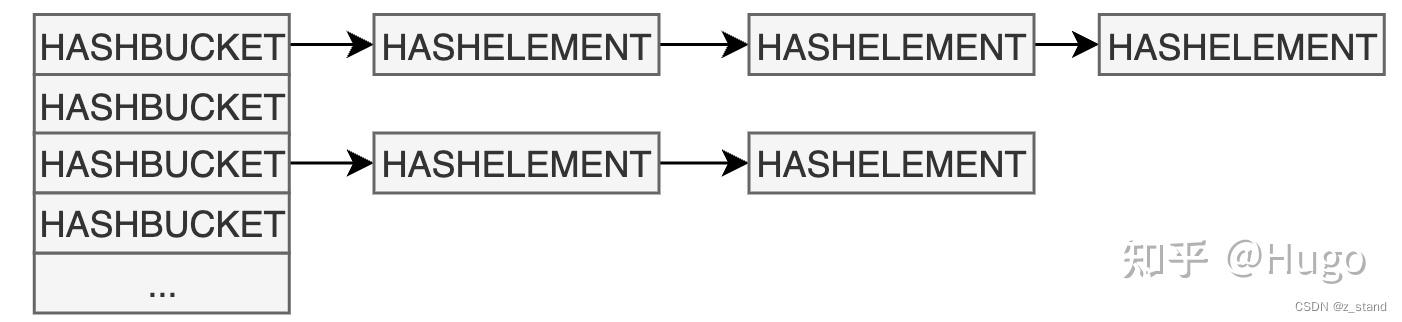 PostgreSQL 系统表体系 (syscache & recache) - 知乎