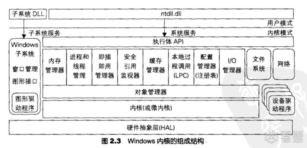 Windows内核理论基础学习 - 知乎
