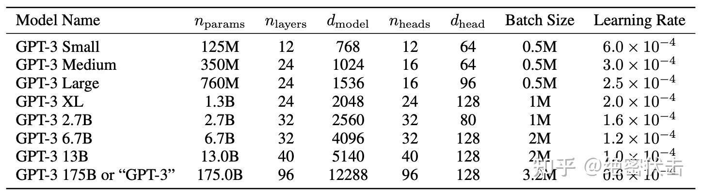 OpenAI ChatGPT（四）：十分钟读懂 GPT-3