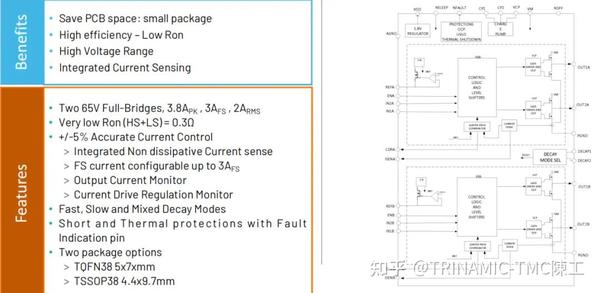 王者归来！您可能不知道的ADI Trinamic（L-Maxim）产品 - 知乎