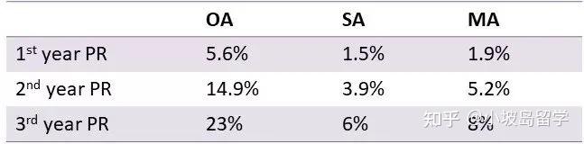 新加坡pr，关于CPF你知道多少？ - 知乎