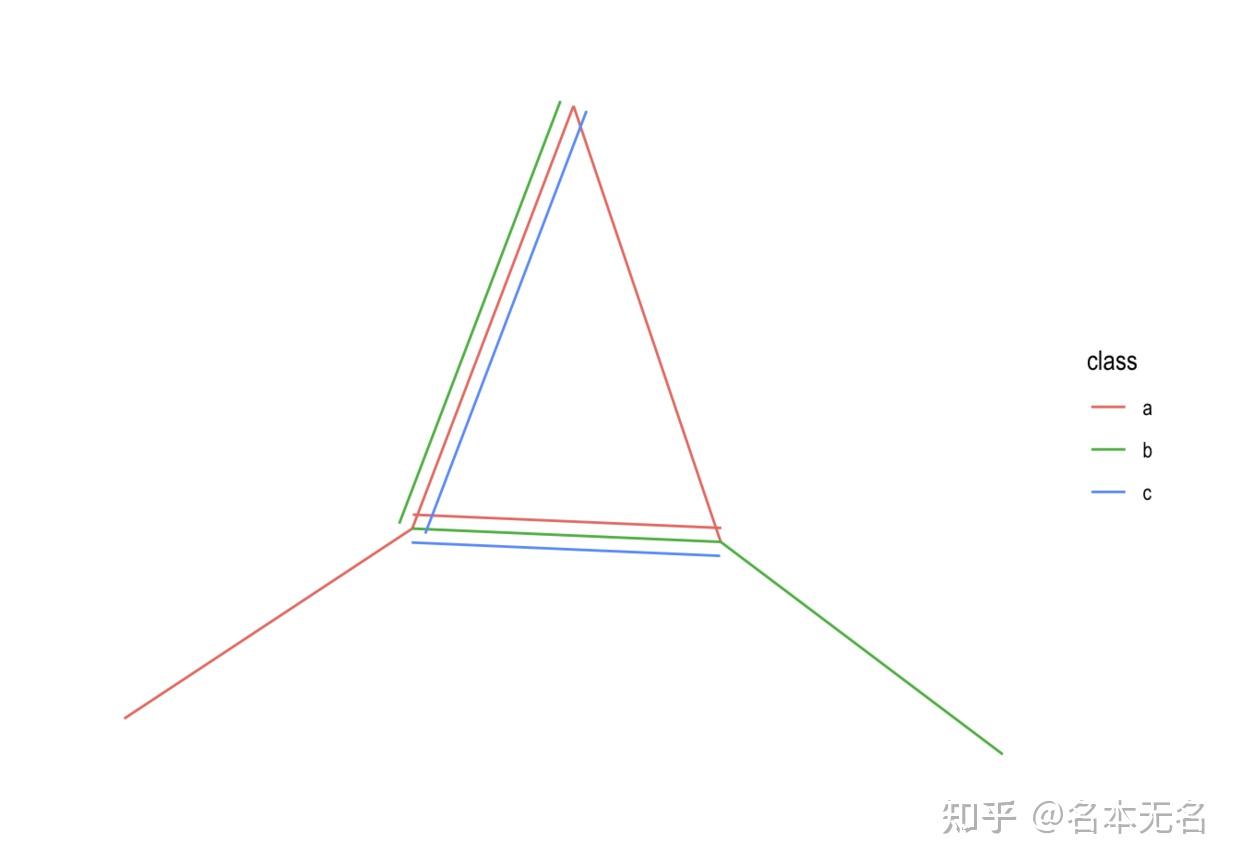 R 数据可视化 —— ggraph 节点与边 - 知乎