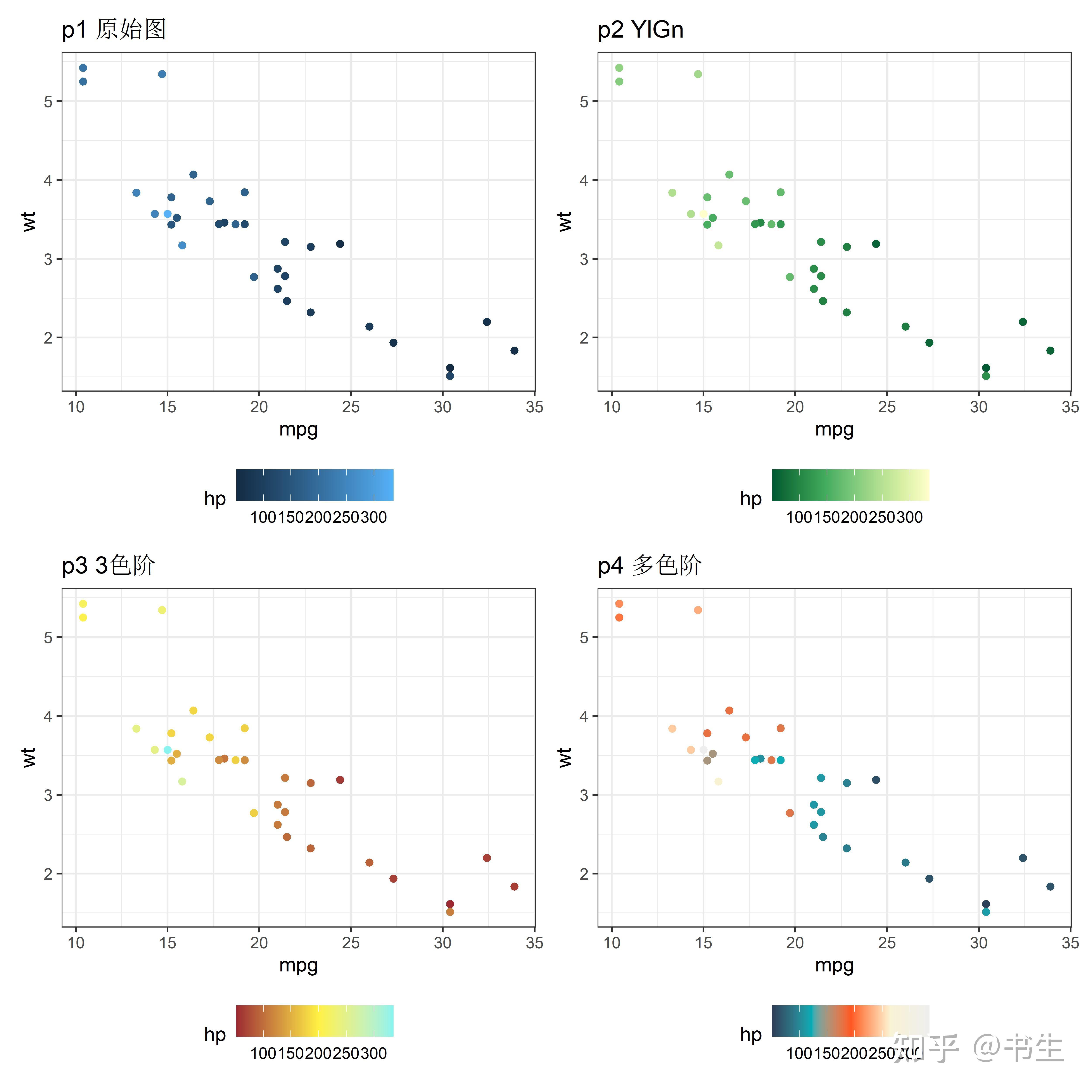 [R语言笔记] ggplot绘图 003 美化 - 知乎