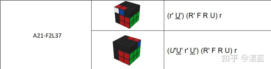 三阶魔方CFOP进阶-标准F2L简单变化情况-FL部分 - 知乎