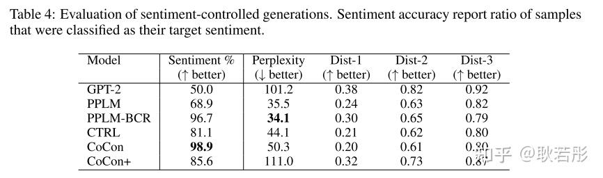 CoCon: A Self-Supervised Approach for Controlled Text Generation - 知乎