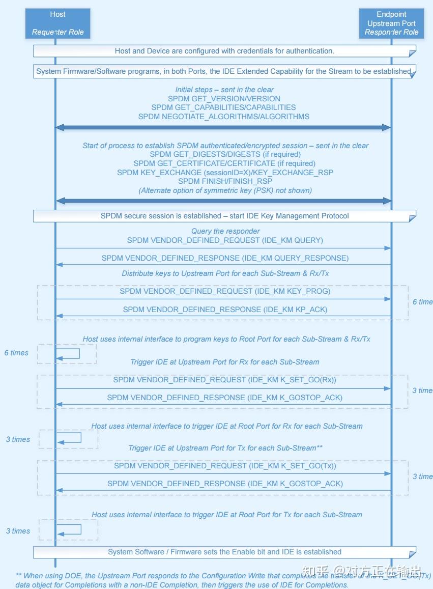 PCIe协议学习-IDE (6) IDE_KM - 知乎