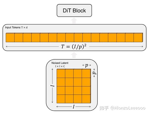 Diffusion Transformer Family：关于Sora和Stable Diffusion 3你需要知道的一切 - 知乎