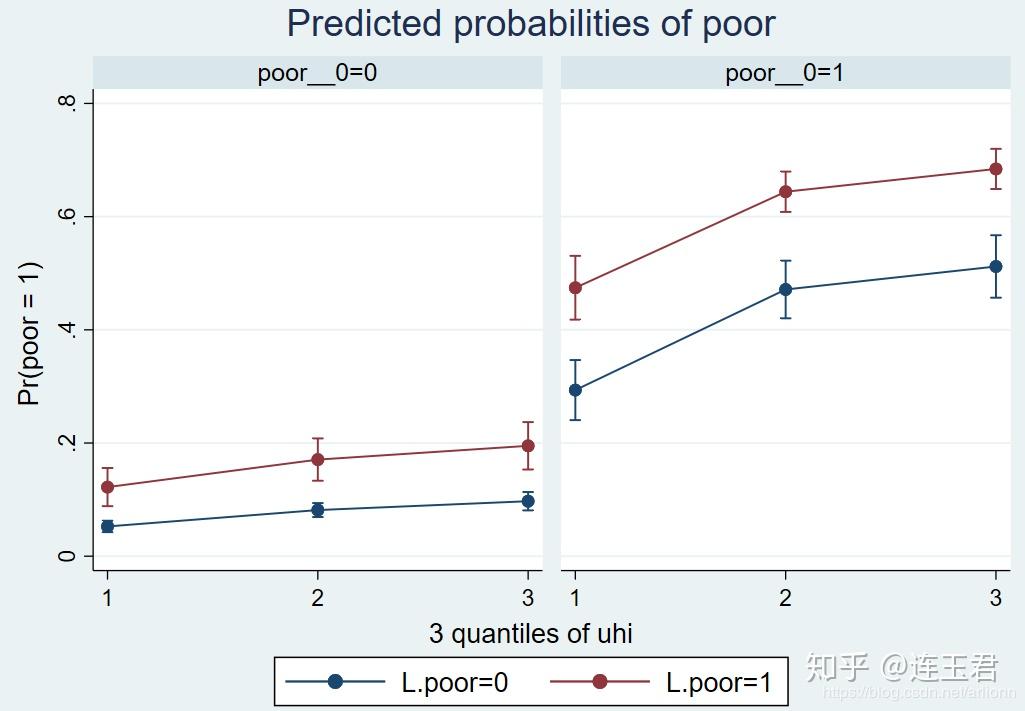 动态 Probit 模型及 Stata 实现 - 知乎