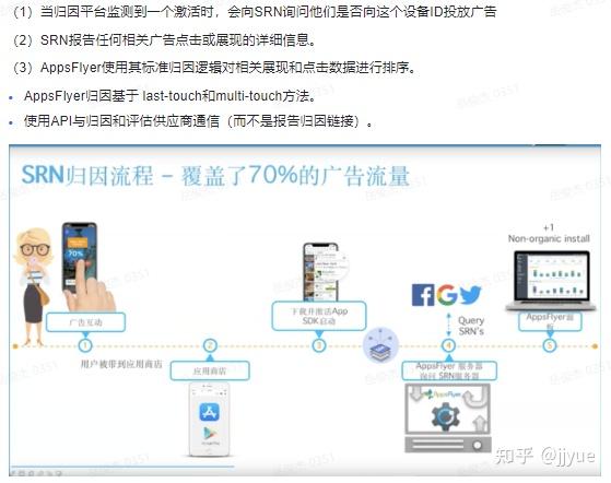 自归因(Self Reporting Network) - 知乎