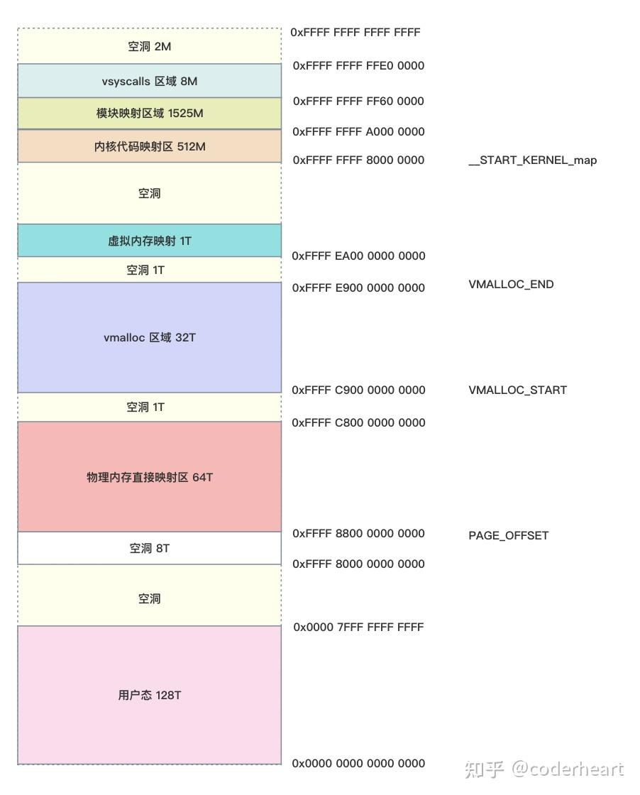 Linux Kernel：异常修复机制（异常表 __ex_table 详解） - 知乎