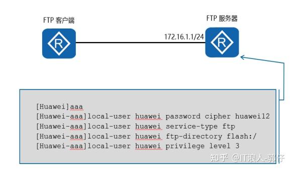 5张图搞定FTP - 知乎