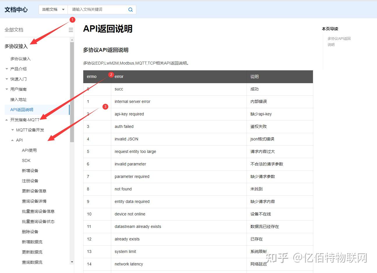 【教程】利用HTTP连接OneNET实现数据上报 - 知乎