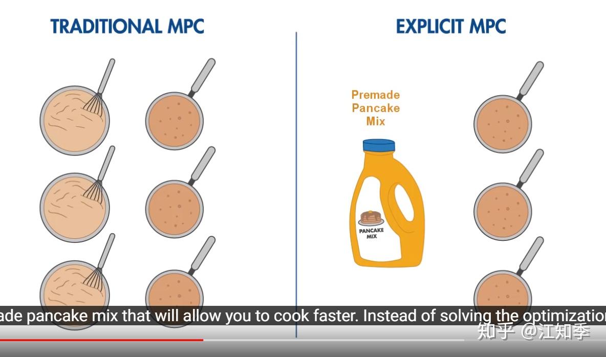 MPC模型预测控制（5）--如何让MPC跑的快一点 - 知乎